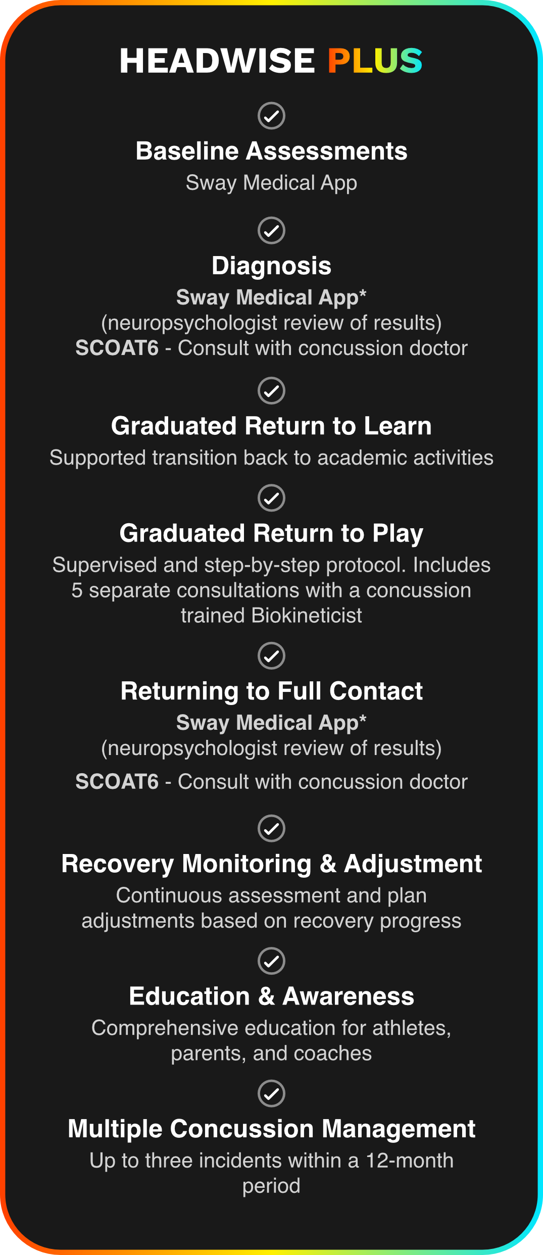 HeadWise Concussion Program – Sharks Medical Centre